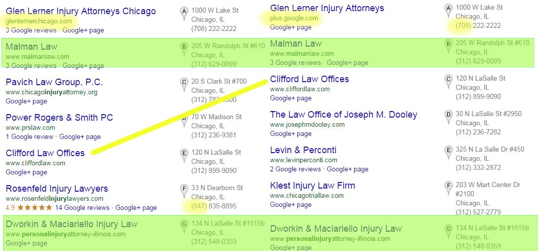 Some Perspective on Local Search Factors
